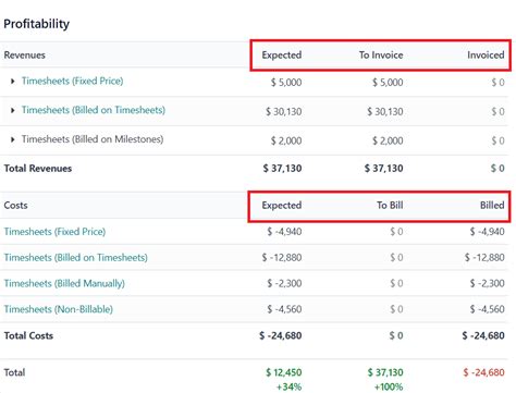 Overview Of Analytic Accounting In Odoo 18 Project Module