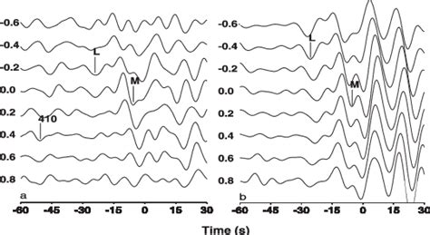 stacked receiver functions of events from the ne a stack of 57