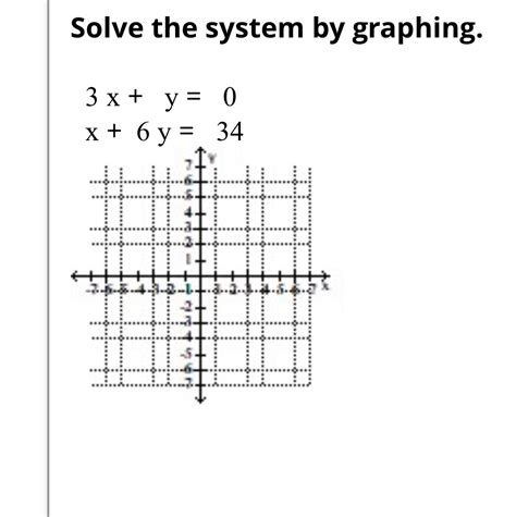 Solved Solve The System By Graphing3xy0x6y34