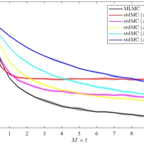 The Convergence Behavior Of The Objective Function Values For The Download Scientific Diagram