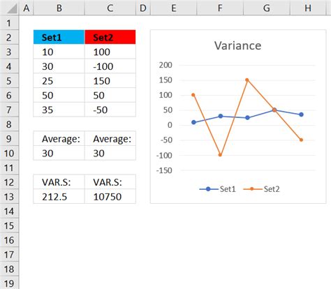 How To Use The VAR S Function