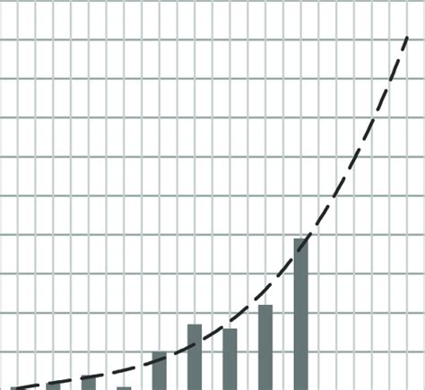 number of papers using meta heuristics for solving the ordgap problem