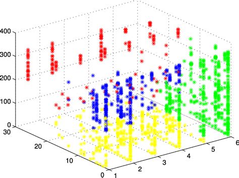 Group Discovery Via Clustering Download Scientific Diagram