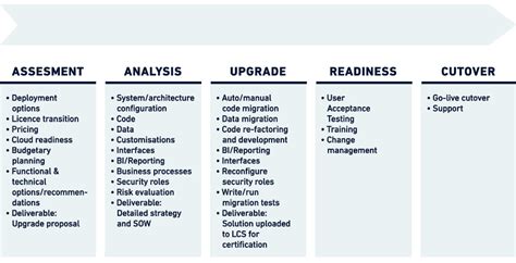 FAQ Upgrading AX To D F O Article Anegis Com