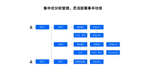 Tp Link网络管理系统 Nms Tp Link官方网站