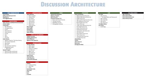 Discussion Architecture Tutorials The Bolter And Chainsword