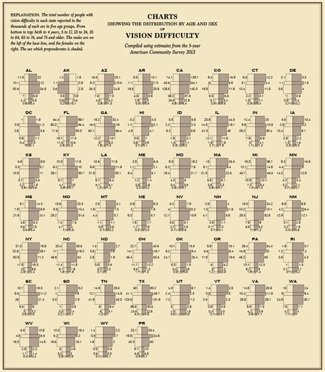 Vision Difficulty Flowingdata
