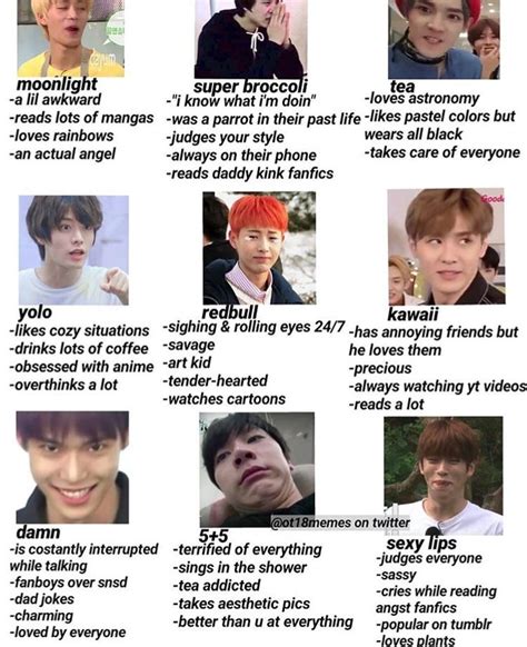 Nct Alignment Chart