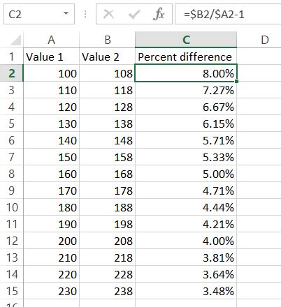 How To Calculate Difference In Excel Best Excel Tutorial