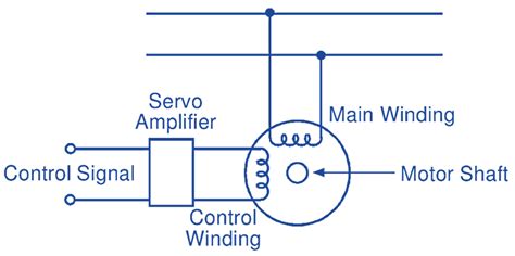Ac Servo Motor Working Principle Circuit Diagram Construction