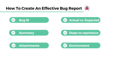 how to write a good bug report
