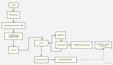 umi英雄指南 掘金