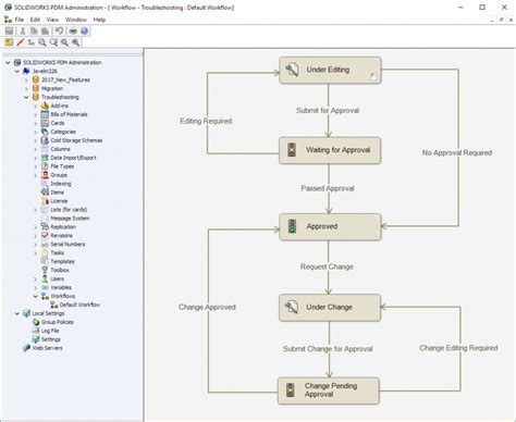 Solidworks Pdm Standard Software For Managing Design Workgroups