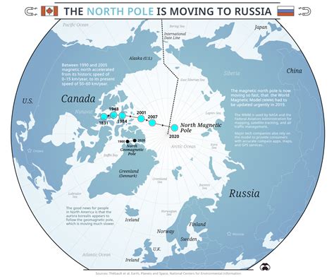 Pole Shift 2028