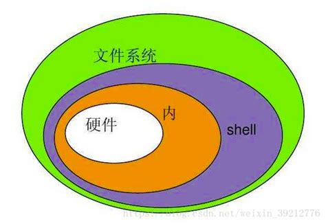 linux之shell以及bash、dash的详解 dash和shell csdn博客