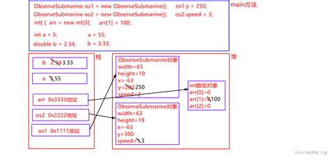 java构造方法与继承详解 csdn博客