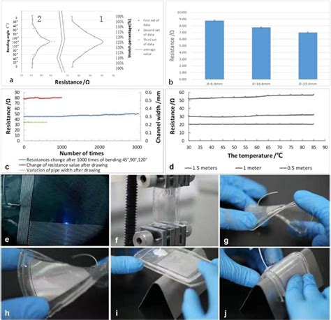 a 1 the tensile resistance of 2 m long pdms pdms microtubes in a