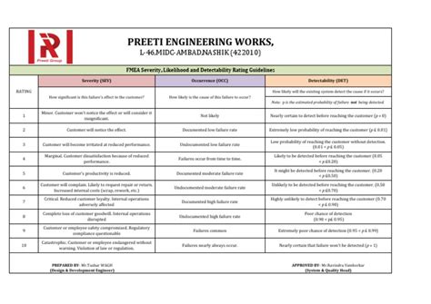 Fmea Rating Chart Pdf Safety Business