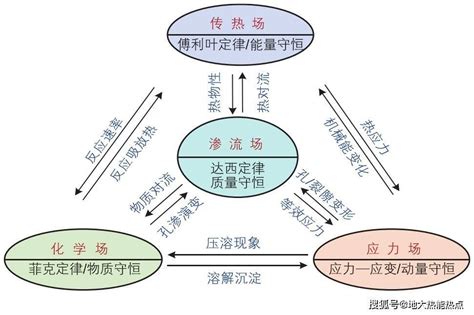 高温干热岩地热开发开采技术重点挑战与现状 地大热能 新能源 我国 储层