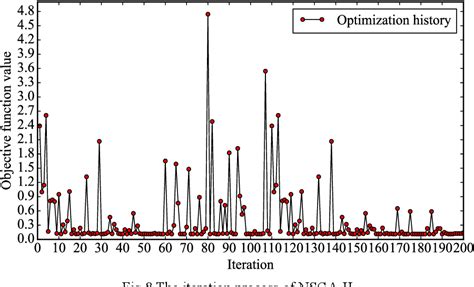 Table 4 From Inverse Parameter Identification Framework For Cohesive Zone Models Based On Multi