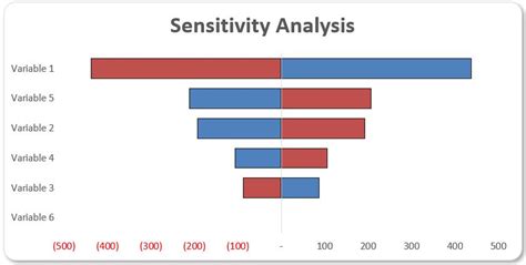 Charts And Dashboards Tornado Charts Part 2 Sumproduct