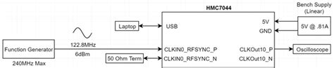 EVAL HMC7044 Configuration Q A Clock And Timing EngineerZone