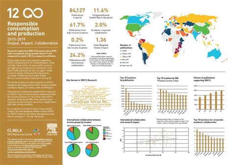 Sdg Graphics Sustainable Development Goals Resource Centre