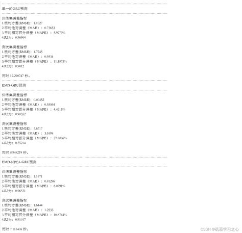 组合预测 Matlab实现emd Kpca Gru、emd Gru、gru多变量时间序列预测对比pchip Or Cubic Csdn博客