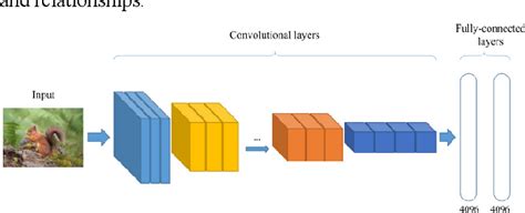 Figure 1 From A Multimodal Knowledge Graph Representation Learning Method Based On Hyperplane