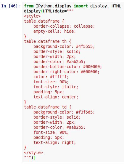 customizations and capabilities in ipython notebook