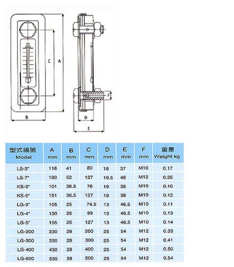 Fluid Level Gauge Oil Level Indicators With Thermometer Dratek Reliable Partner In
