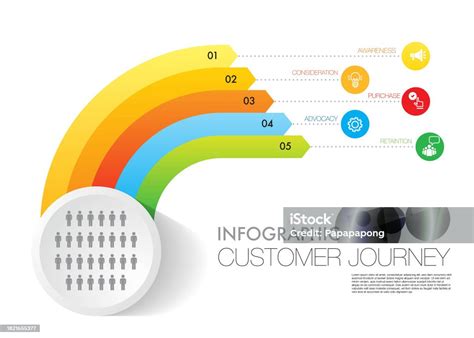 5단계 고객 여정 인포그래픽 템플릿 마케팅 다이어그램 프레임워크 비전 그래프에 대한 스톡 벡터 아트 및 기타 이미지 그래프 닿음 인포그래픽 Istock