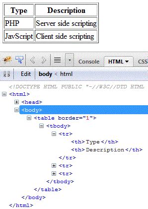 HTML Th Tag And Element HTML Tutorials W Resource