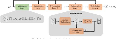 Figure 2 From Unrolled Optimization With Deep Learning Based Priors For Phaseless Inverse