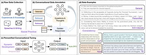 Personallm Investigating The Ability Of Large Language Models To