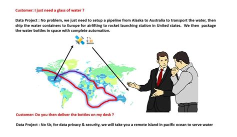 Gp Nath On Linkedin Data Project Dataarchitecture Dataandanalytics