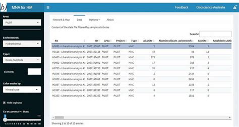 Graphical User Interface For The Geoscience Australia MNA Cloud Based