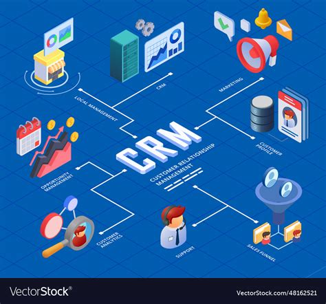 Crm Isometric Flowchart Royalty Free Vector Image