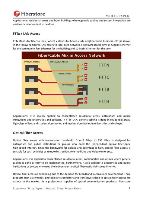 Optical Fiber Access Modes Pdf