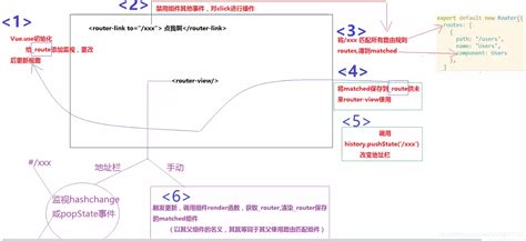 History 路由原理history路由原理 Csdn博客