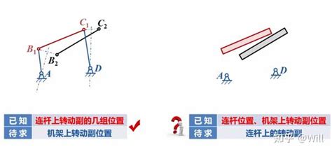 平面四杆机构的图解法设计 知乎