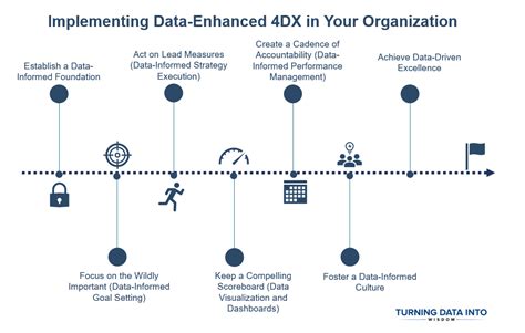 Data Enhanced Business Execution Framework A Practical Guide