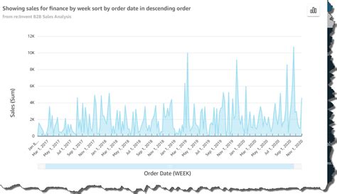 New Amazon Quicksight Q Answers Natural Language Questions About