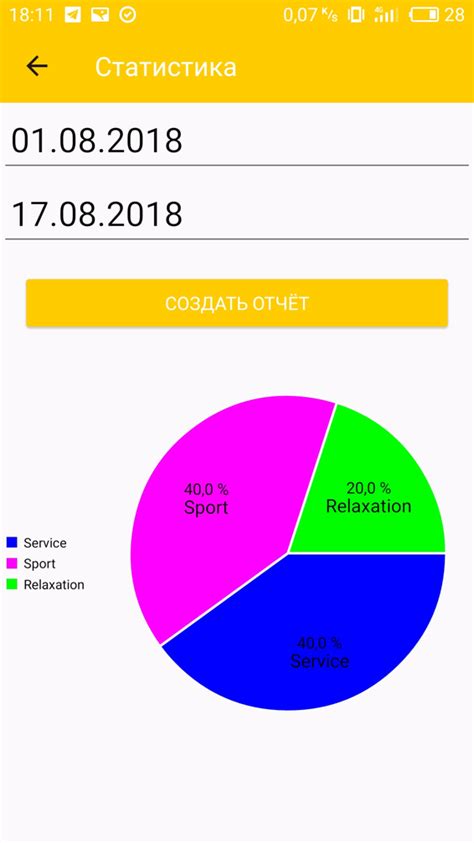 Github Unchurisyamob2018homework Android Mobile Development