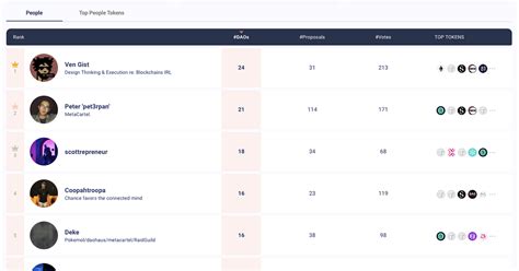 Organization Legos The State Of Dao Tooling 1kxnetwork