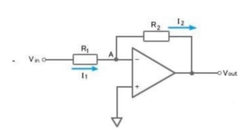 What Is An Inverting Amplifier Utmel