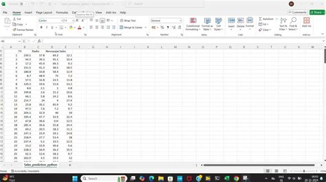 Burgula Praharsha On Linkedin Datascience Python Salesanalysis Datavisualization Internship