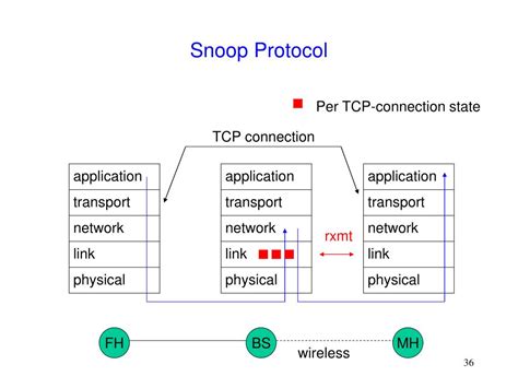 Ppt Tcp For Wireless And Mobile Hosts Powerpoint Presentation Free