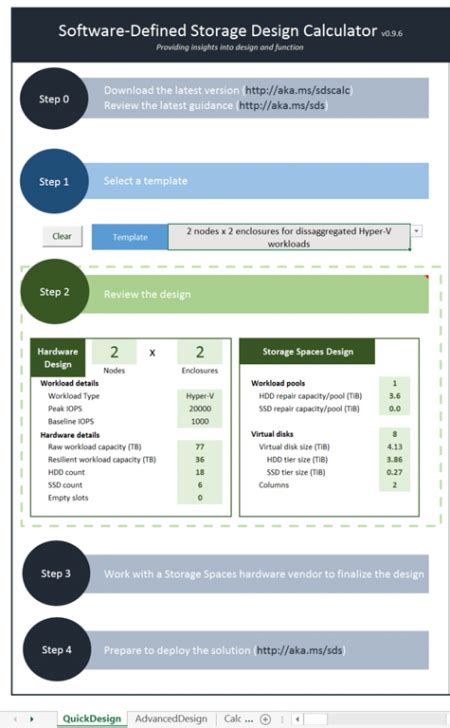 New Storage Spaces Design Consideration Guide And Software Defined Storage Design Calculator