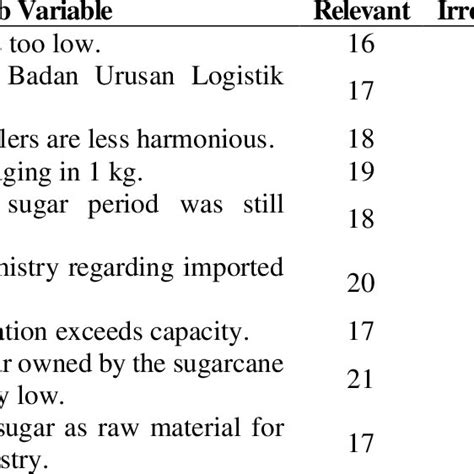 Preliminary Questionnaire Recapitulation Download Scientific Diagram